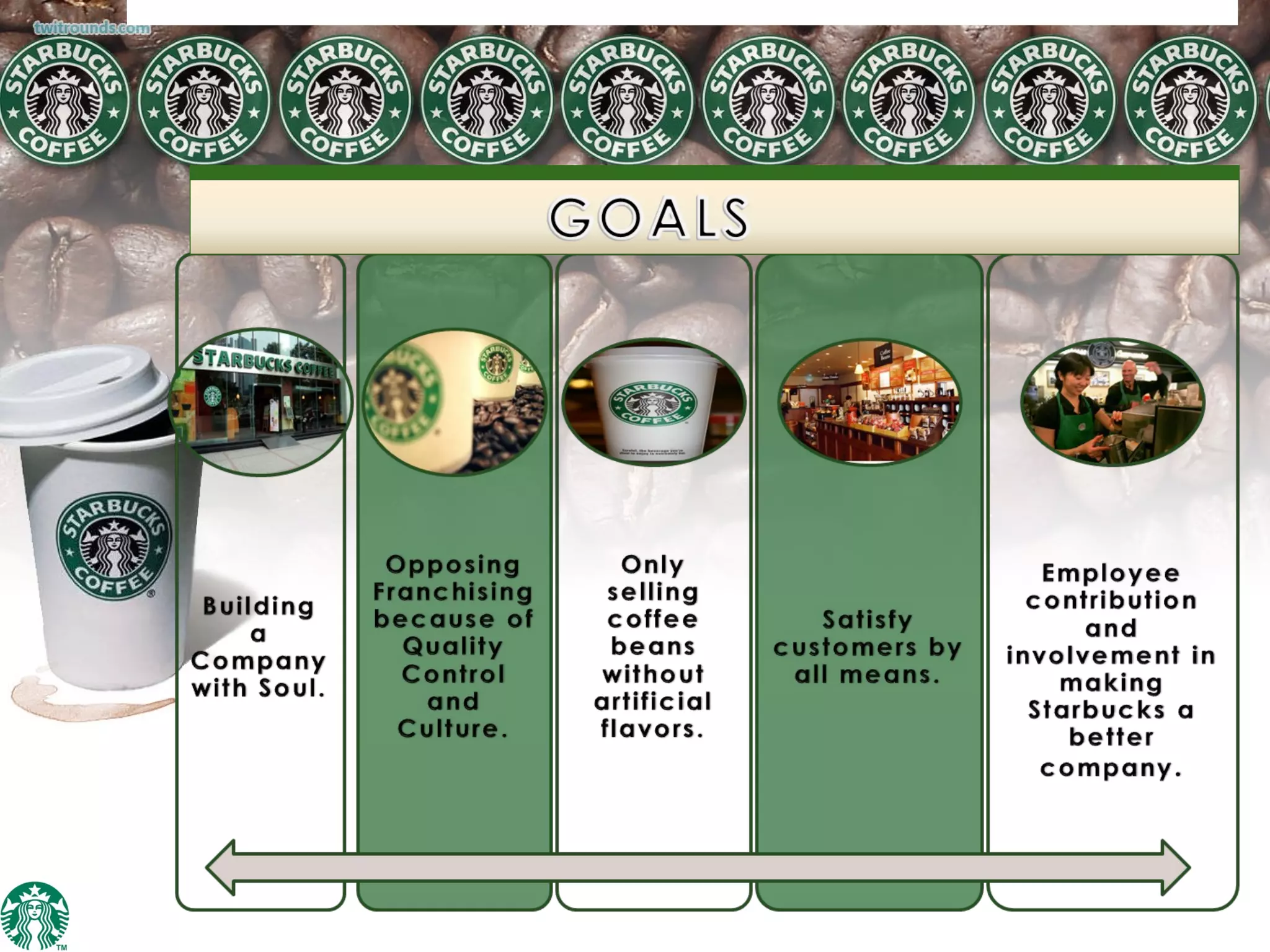 Starbucks Case Study: Operations and Competitive Strategies | PPT