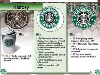 Starbucks Case Study: Operations and Competitive Strategies | PPT