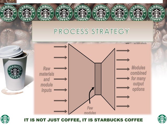 Starbucks Case Study: Operations and Competitive Strategies | PPT ...