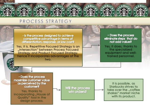 Starbucks Case Study: Operations and Competitive Strategies | PPT ...