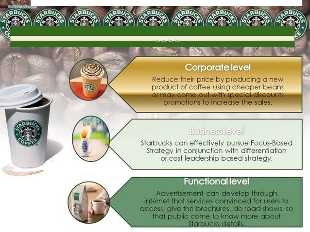 Starbucks Case Study: Operations and Competitive Strategies | PPT ...