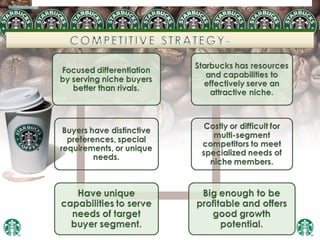 Starbucks Case Study: Operations and Competitive Strategies | PPT