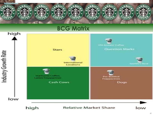Starbucks Case Study: Operations and Competitive Strategies | PPT ...