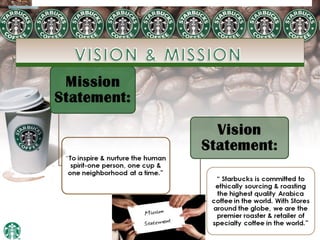 Starbucks Case Study: Operations and Competitive Strategies | PPT