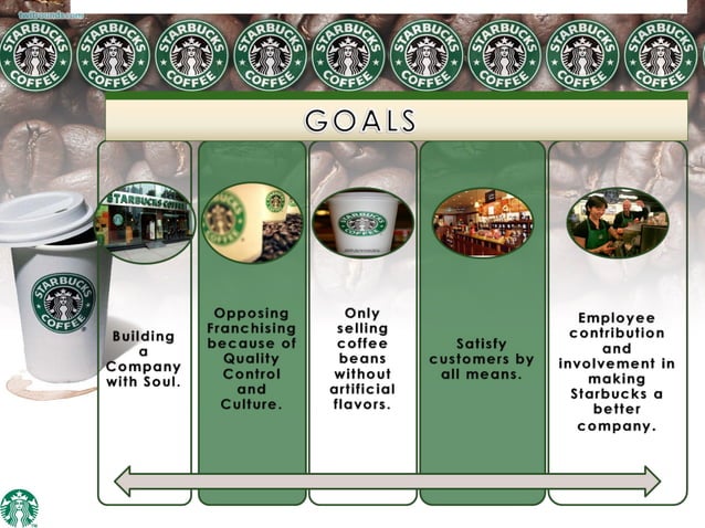 Starbucks Case Study: Operations and Competitive Strategies | PPT ...