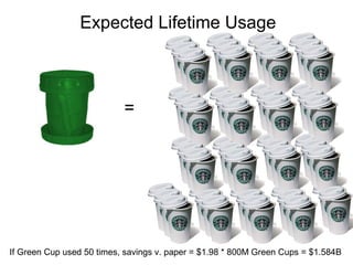 A Green Coffee Cup System for Starbucks | PPT