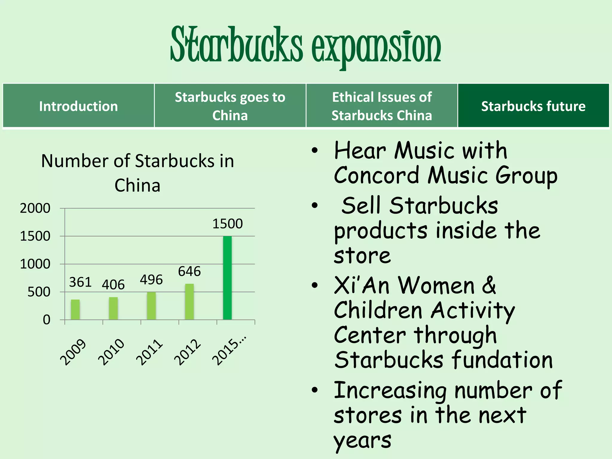 Starbucks in China | PPTX