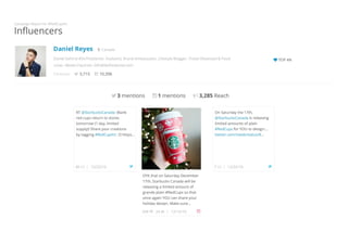 Starbucks #RedCupArt influencers Marketing Campaign 2016 | PDF