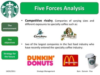 Starbucks Strategy | PPTX