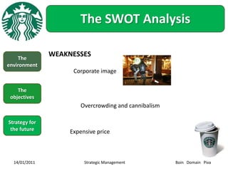 Starbucks Strategy | PPTX