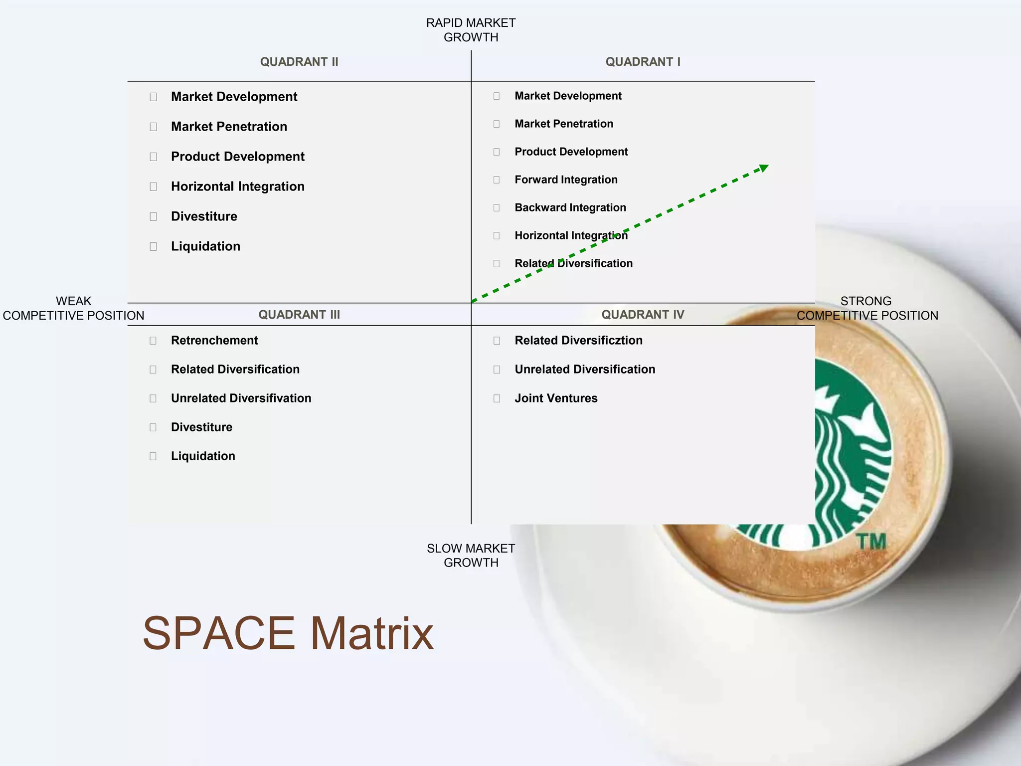 Starbucks Redefining A Cup of Joe - SPACE Matrix, BCG Matrix, Product ...