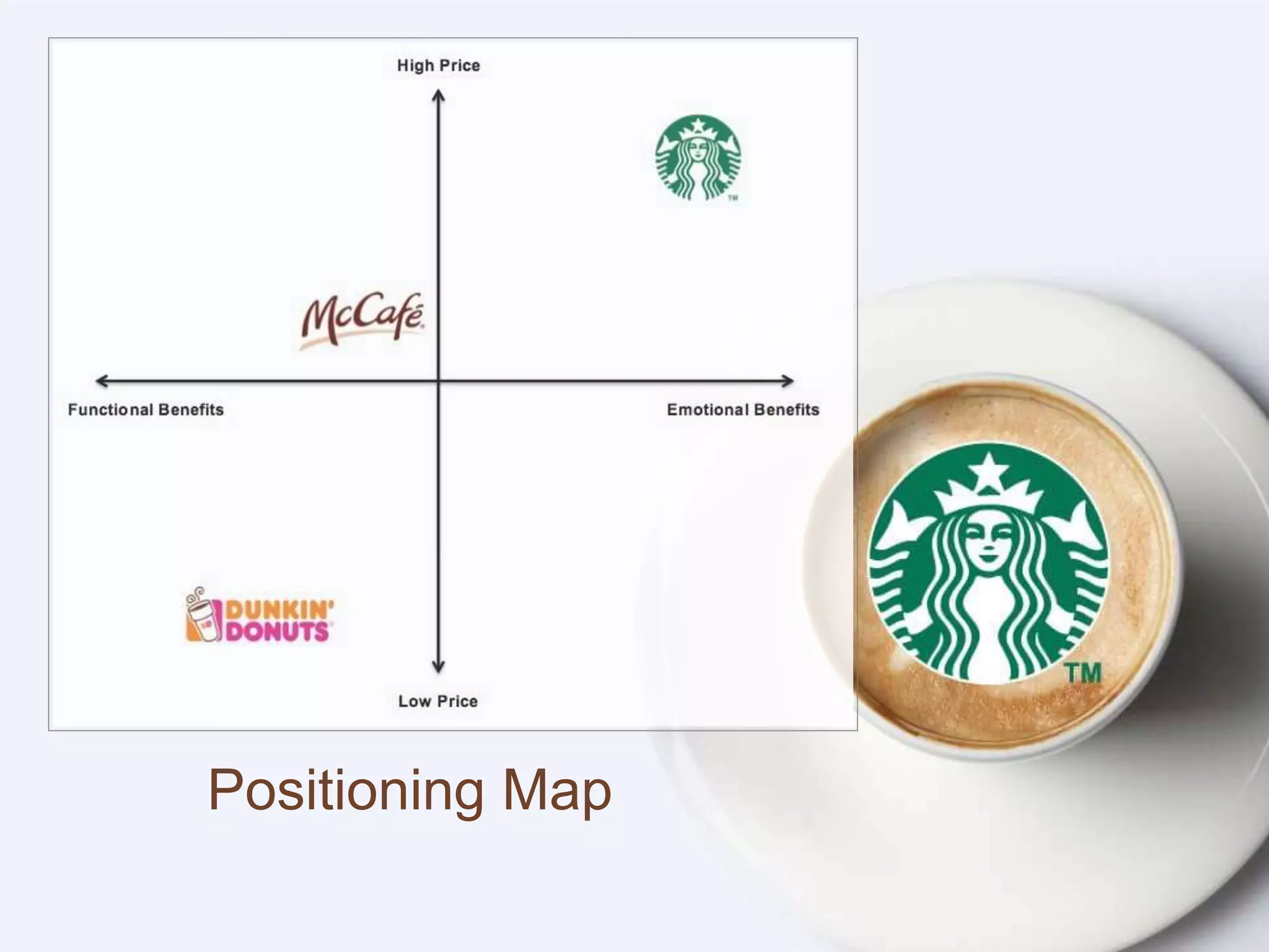Starbucks Redefining A Cup of Joe - SPACE Matrix, BCG Matrix, Product ...