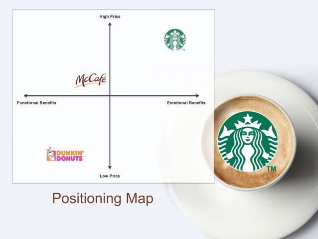 Starbucks Redefining A Cup of Joe - SPACE Matrix, BCG Matrix, Product ...
