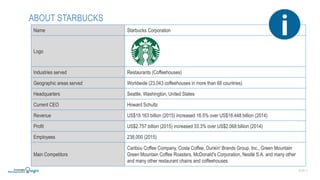 Starbucks swot analysis 2016 (FREE) | PPTX