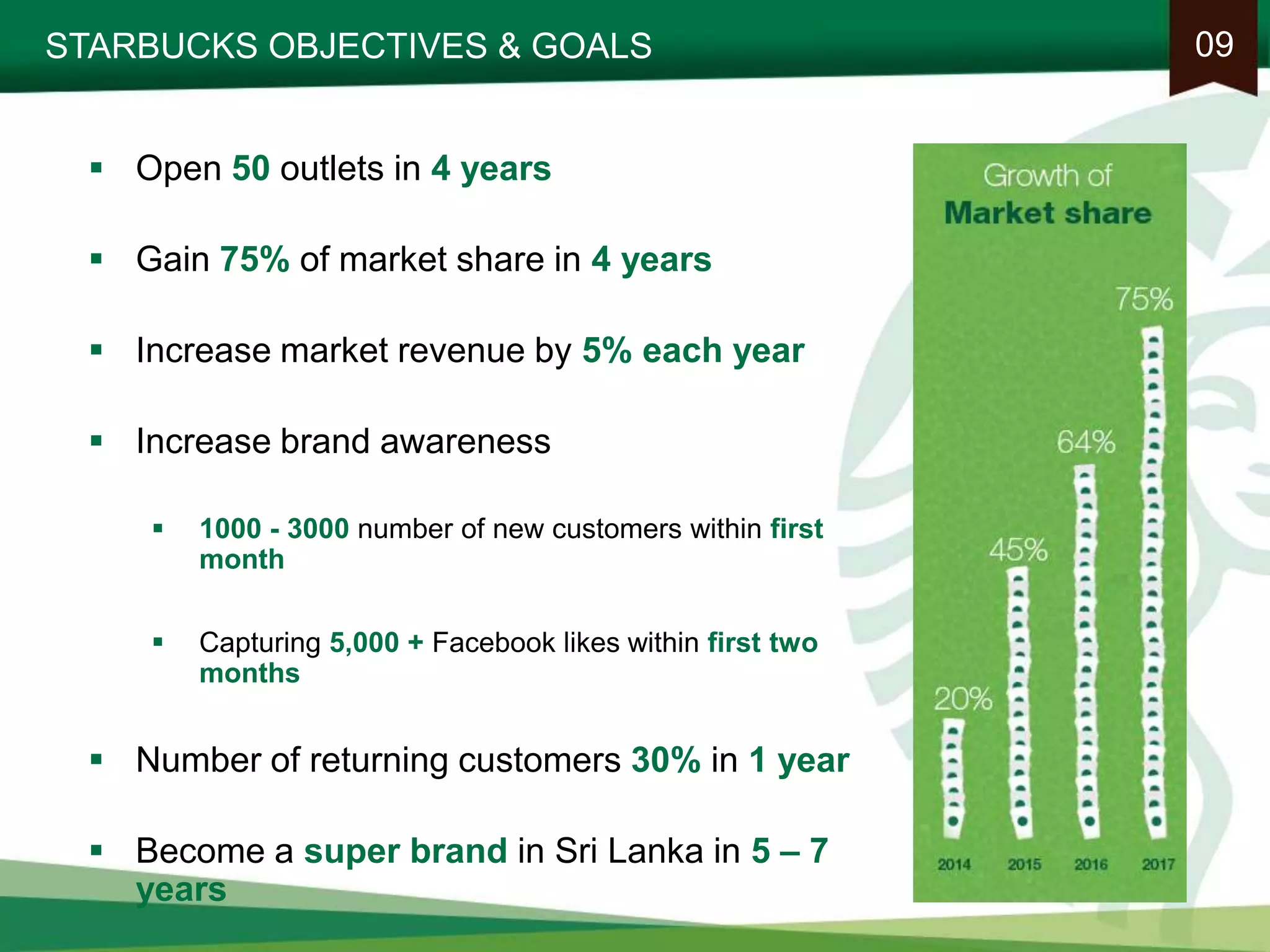 Marketing plan for Starbucks | PPTX