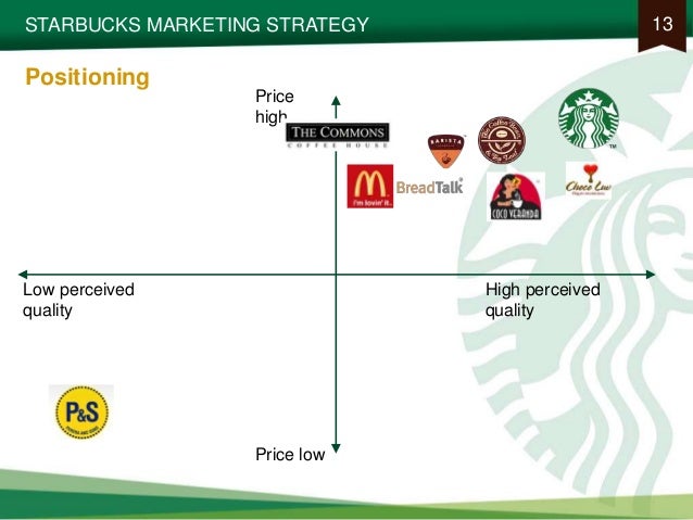 Presentation Name on emaze