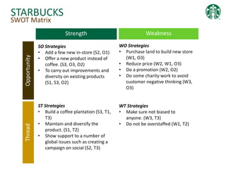 Starbucks Case Study, SWOT, Internal and External Analysis | PPTX