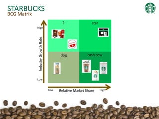 Starbucks Case Study, SWOT, Internal and External Analysis | PPTX