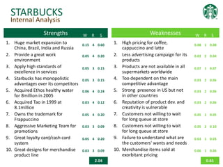 Starbucks Case Study, SWOT, Internal and External Analysis | PPTX