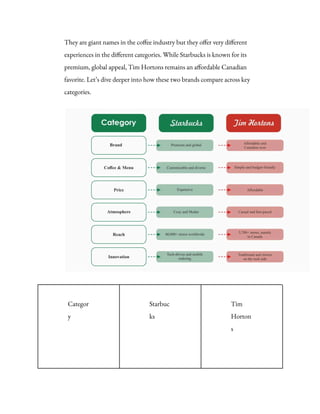 Starbucks vs. Tim Hortons_ A Detailed Comparison of Quality, Price, and ...