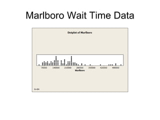 Starbucks Wait Time Analysis | PPT