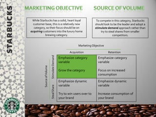 Starbuck Verismo | PPT