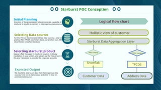 Starburst- PoC_cloud_introduction23.pptx