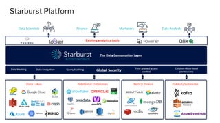 Presto: Fast SQL-on-Anything Across Data Lakes, DBMS, and NoSQL Data ...