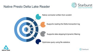 Presto: Fast SQL-on-Anything Across Data Lakes, DBMS, and NoSQL Data ...