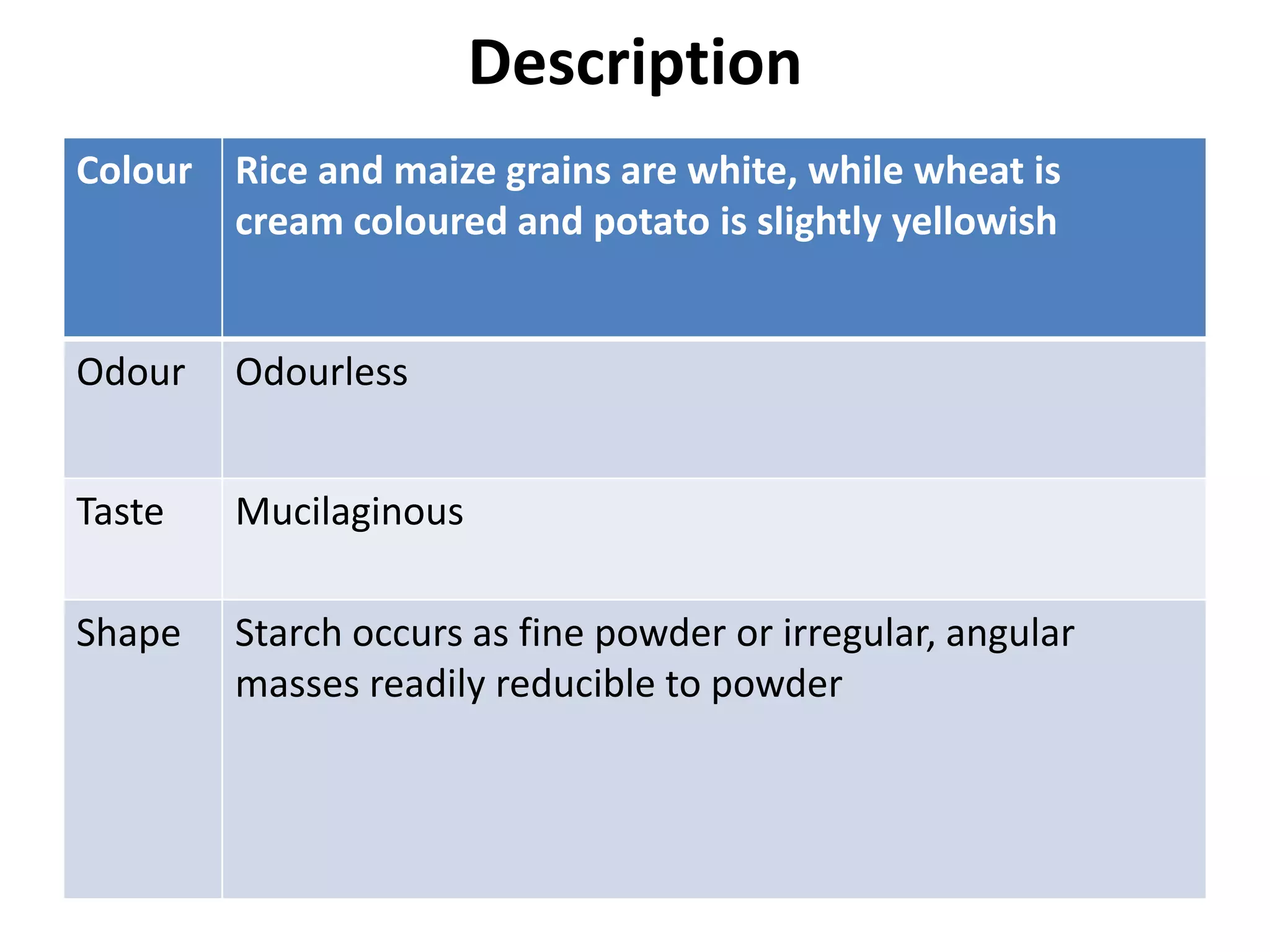 STARCH - Pharmacognostic Details | PPTX
