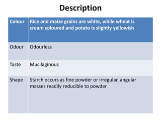STARCH - Pharmacognostic Details | PPTX