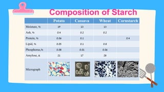 Starch and Cereal Dishes Perform Mise en Place.pptx
