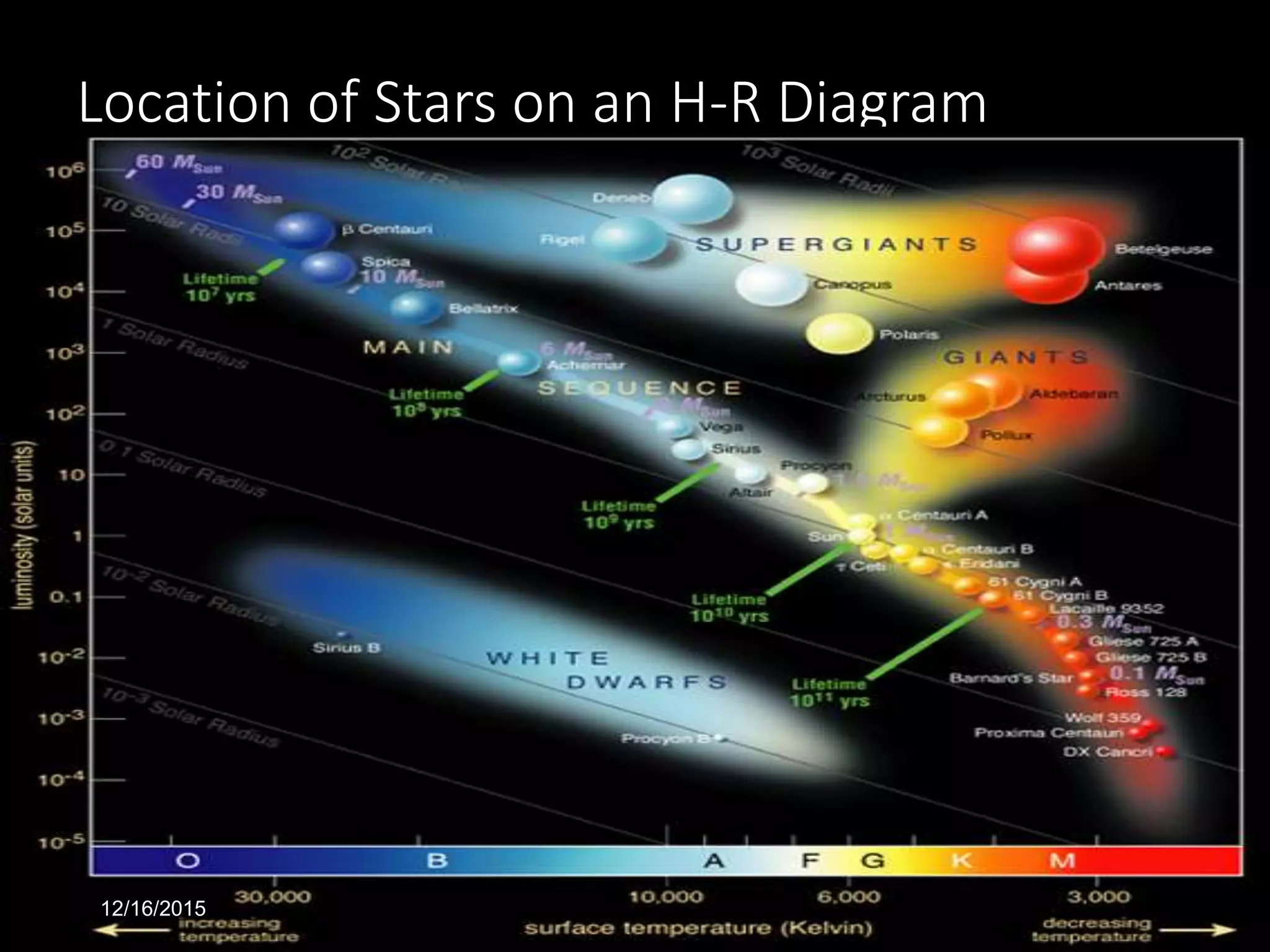 Star characteristics | PPTX