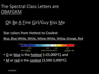 Star characteristics | PPTX