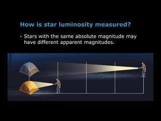 Star characteristics | PPTX