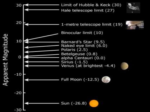Star characteristics | PPTX | Physics | Science