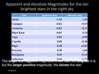 Star characteristics | PPTX