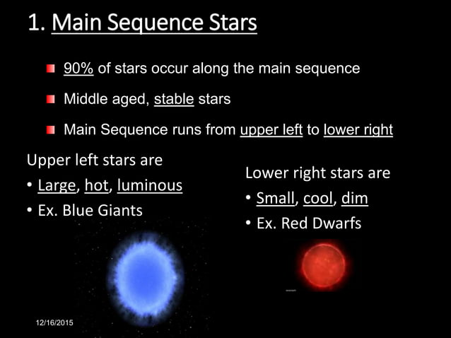 Star characteristics | PPTX | Physics | Science
