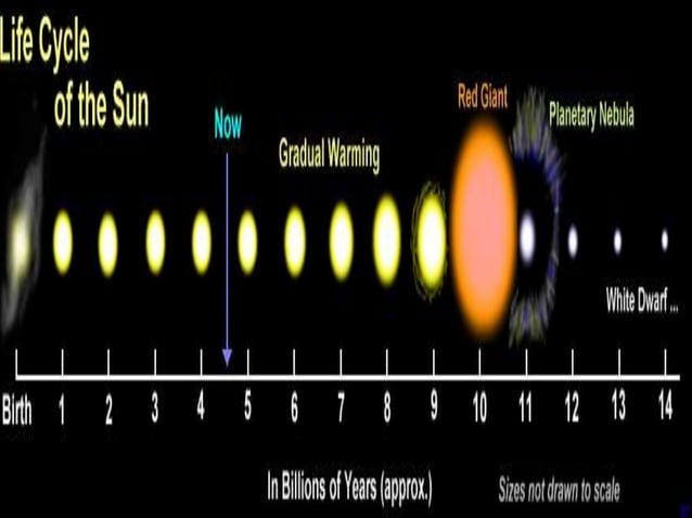 Star characteristics | PPTX | Physics | Science