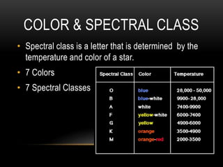 Star Characteristics | PPTX | Physics | Science