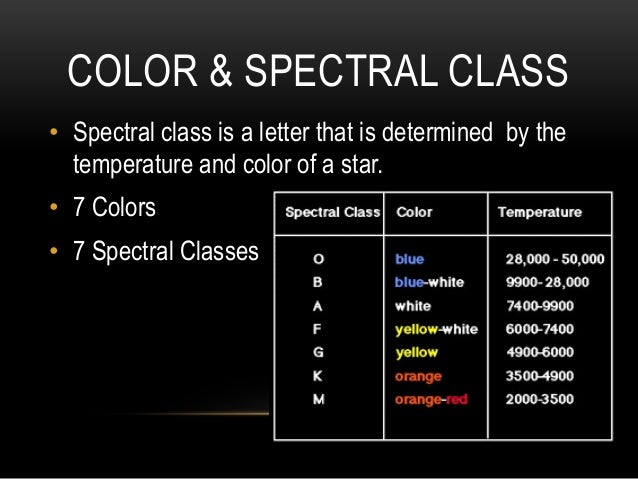 Star Characteristics