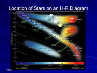 Star Characteristics in Astronomy Grade 9.ppt