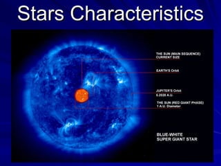 Stellar Secrets: Understanding the Life of Stars | PPT