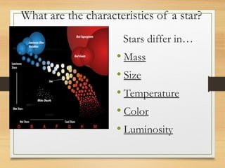 Star Characteristics based on the topic week 8.ppt