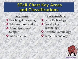 Star Charrt Presentation | PPT