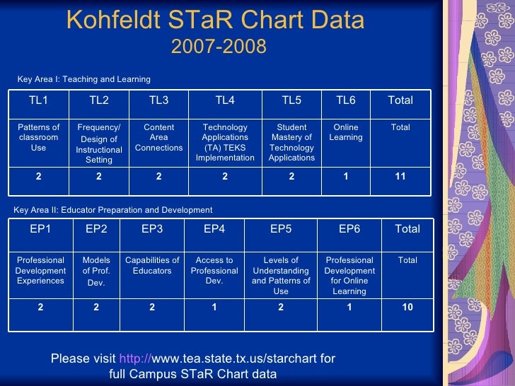 Tx star chart - streamshrom