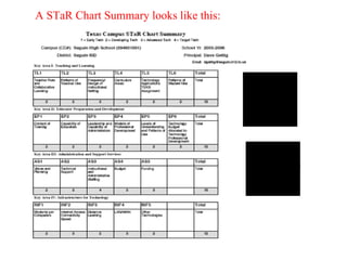 Star Chart | PPT