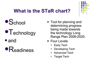S T a R Chart | PPT | Education