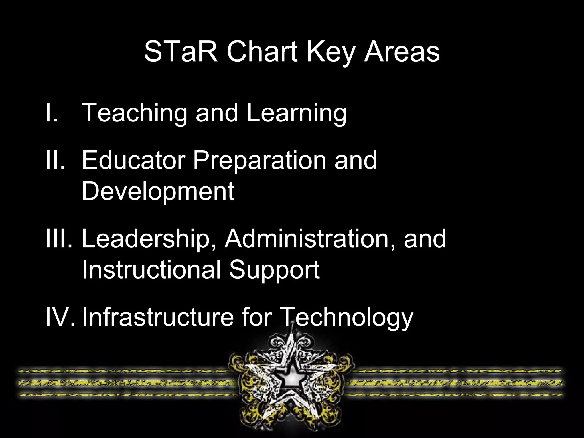 Star Chart | PPT