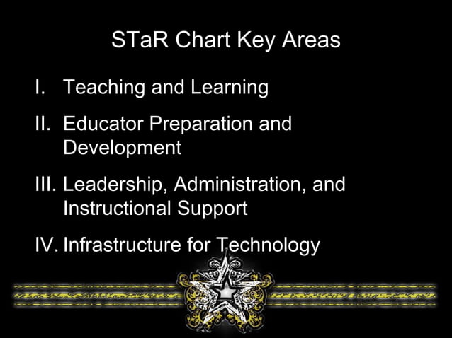 Star Chart | PPT